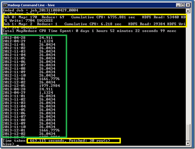Apache Hive En HDInsight: Primeras Consultas (queries) HiveQL (II ...