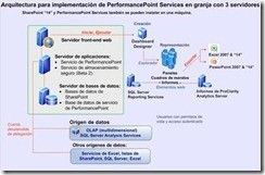 Primer Vistazo A Performance Point Services | Visionarios