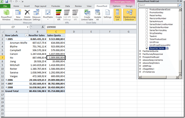 Novedades De PowerPivot En Denali (X): KPIs | Visionarios