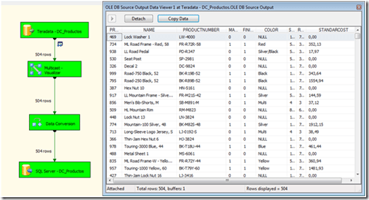 Conectando Teradata-SSIS-SQL Server 2008 | Visionarios