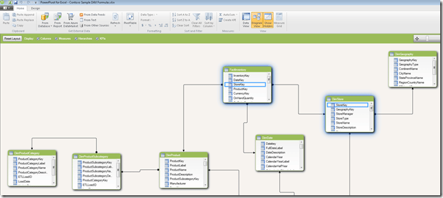 Novedades De PowerPivot En Denali (III): Vista De Diagrama O Diagrama ...