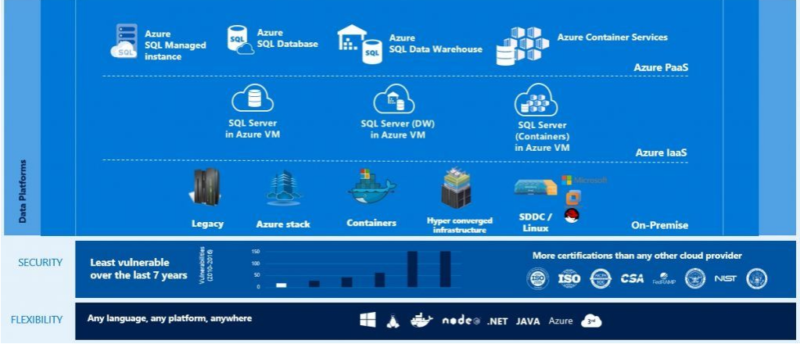 Opciones De Modernización De SQL Server | Blog Visionarios