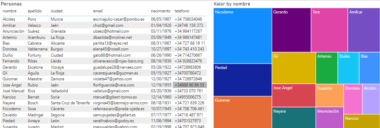 Generando Datos De Prueba Con Python Para Power BI | Visionarios