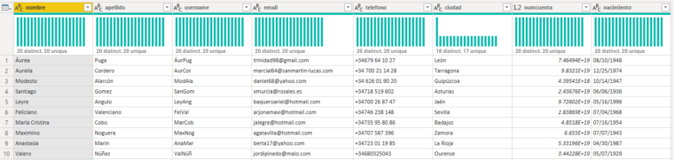 Generando Datos De Prueba Con Python Para Power BI | Visionarios