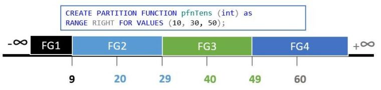 ¿Cuándo, Cómo Y Por Qué? Gestión Y Buenas Prácticas De Particionamiento ...