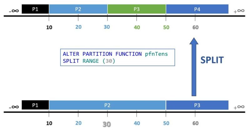 ¿Cuándo, Cómo Y Por Qué? Gestión Y Buenas Prácticas De Particionamiento ...
