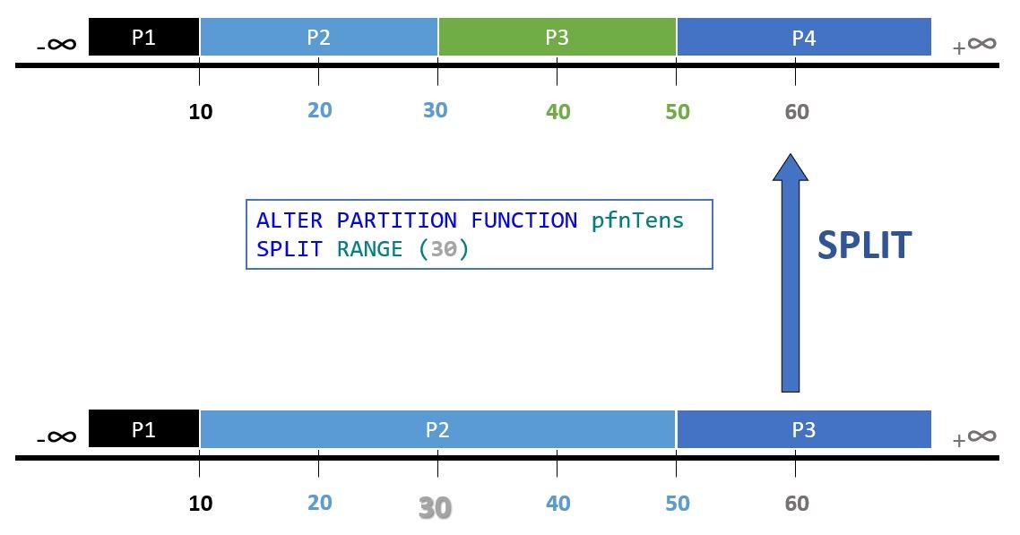 ¿Cuándo, Cómo Y Por Qué? Gestión Y Buenas Prácticas De Particionamiento ...