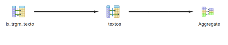 Indexación Con Trigrams En PostgreSQL | Visionarios