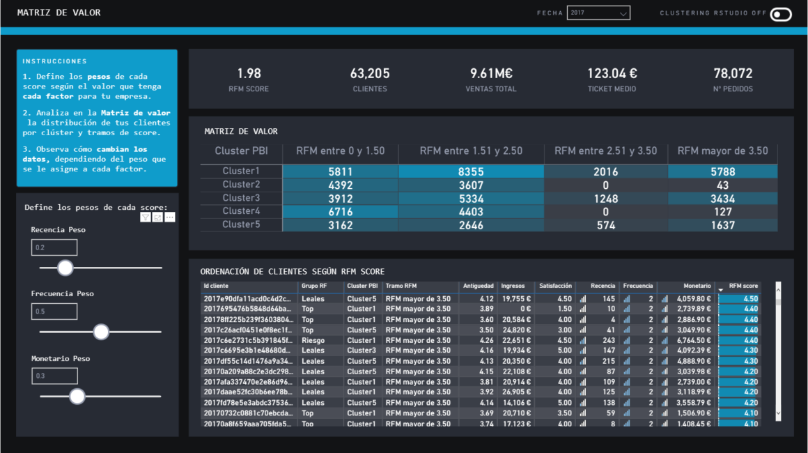 Scoring De Clientes Con RFM Y Matriz De Valor | Visionarios