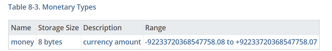 Virtualización De Datos En Postgresql Con Foreign Data Wrappers I 1535