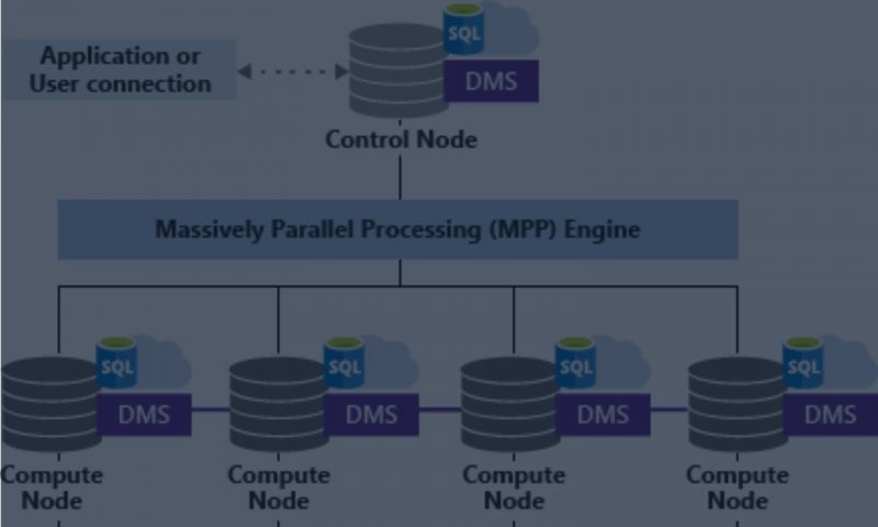 Particionado Synapse VS SQL Server – Parte 1. | Visionarios