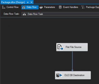 Contexto De Ejecución En SSIS | Visionarios