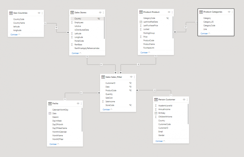 Creación De Un Datawarehouse Utilizando Dataflows De Power BI | Visionarios