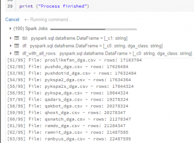 Preparando Datos Para Deep Learning Con Databricks (Parte 1) | Visionarios